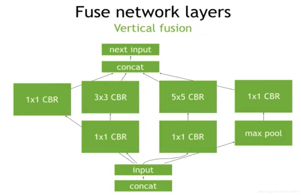 fp16和fp32，神经网络混合精度训练,PYTORCH 采用FP16,Libtorch采用FP16,神经网络混合精度三种避免损失，TensorRT模型转换及部署（一）_fp16 is not ...