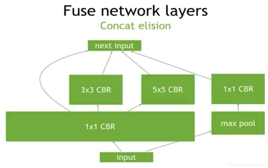 fp16和fp32，神经网络混合精度训练,PYTORCH 采用FP16,Libtorch采用FP16,神经网络混合精度三种避免损失，TensorRT模型转换及部署（一）_fp16 is not ...