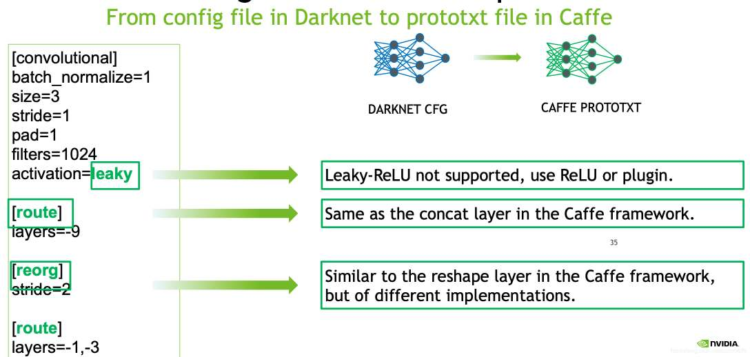 fp16和fp32，神经网络混合精度训练,PYTORCH 采用FP16,Libtorch采用FP16,神经网络混合精度三种避免损失，TensorRT模型转换及部署（一）_fp16 is not ...