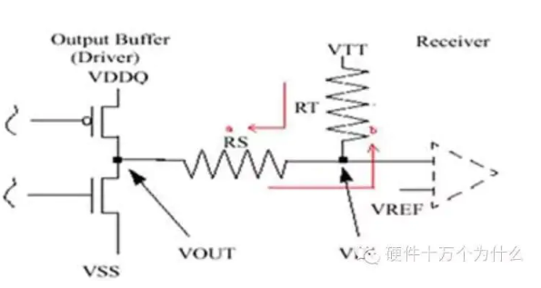 为什么DDR电源设计时需要VTT电源-CSDN博客