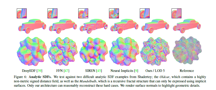 CVPR2021文章理解1-Neural Geometric Level of Detail: Real-time Rendering with Implicit 3D Shapes-CSDN博客