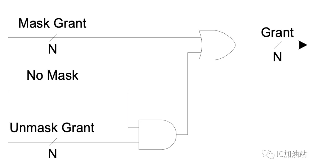 仲裁器设计（二）-- Round Robin Arbiter 轮询调度算法-CSDN博客