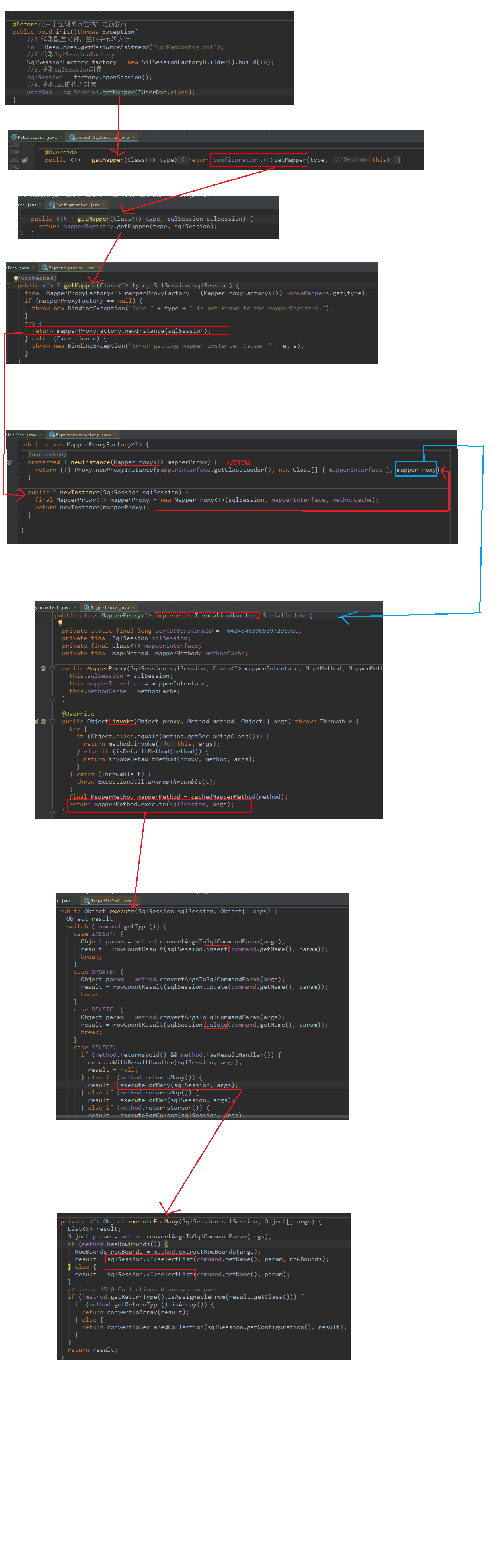 Mybatis中getMapper方法的作用及流程_mappers.getmapper-CSDN博客