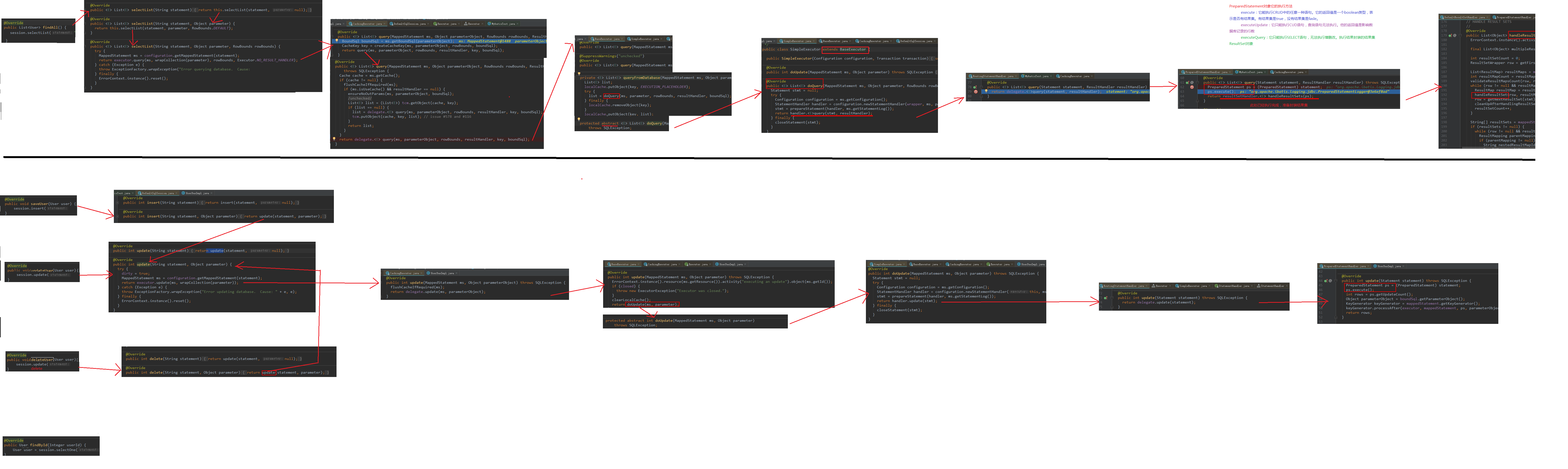 Mybatis中getMapper方法的作用及流程_mappers.getmapper-CSDN博客