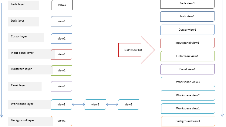 display:Weston:怎么让某个surface永远置于顶层_想办法拿掉weston或者说drm关于master权限的处理-CSDN博客