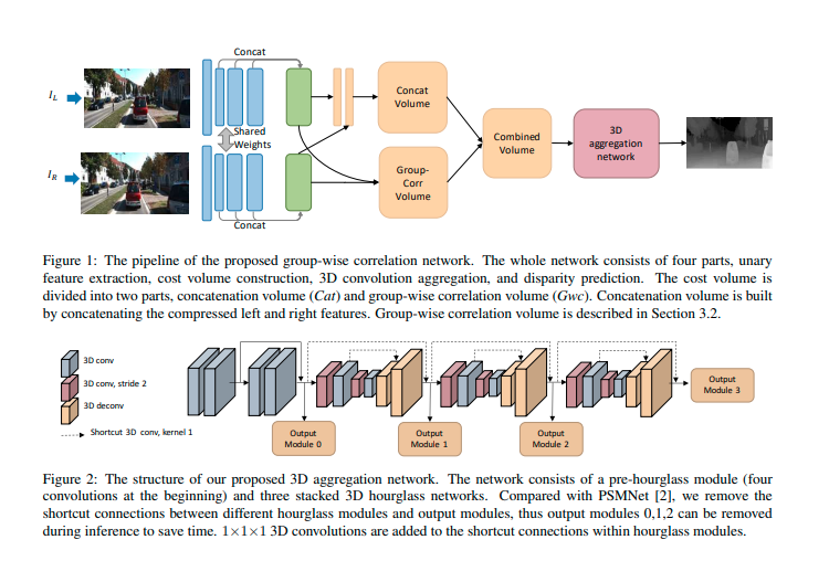 GwcNet：逐组相关的立体匹配网络（CVPR 2019）-CSDN博客