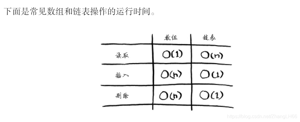 C:二分法查找数据以及递归二分搜索技术的递归算法c Csdn博客