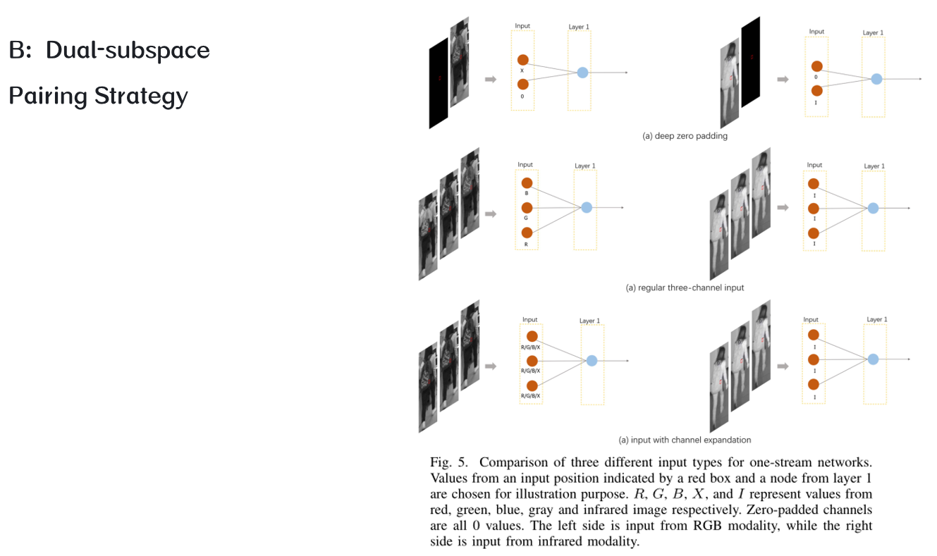 可见光-红外的跨模态行人重识别最新研究成果汇总_红外可见光跨模态论文-CSDN博客