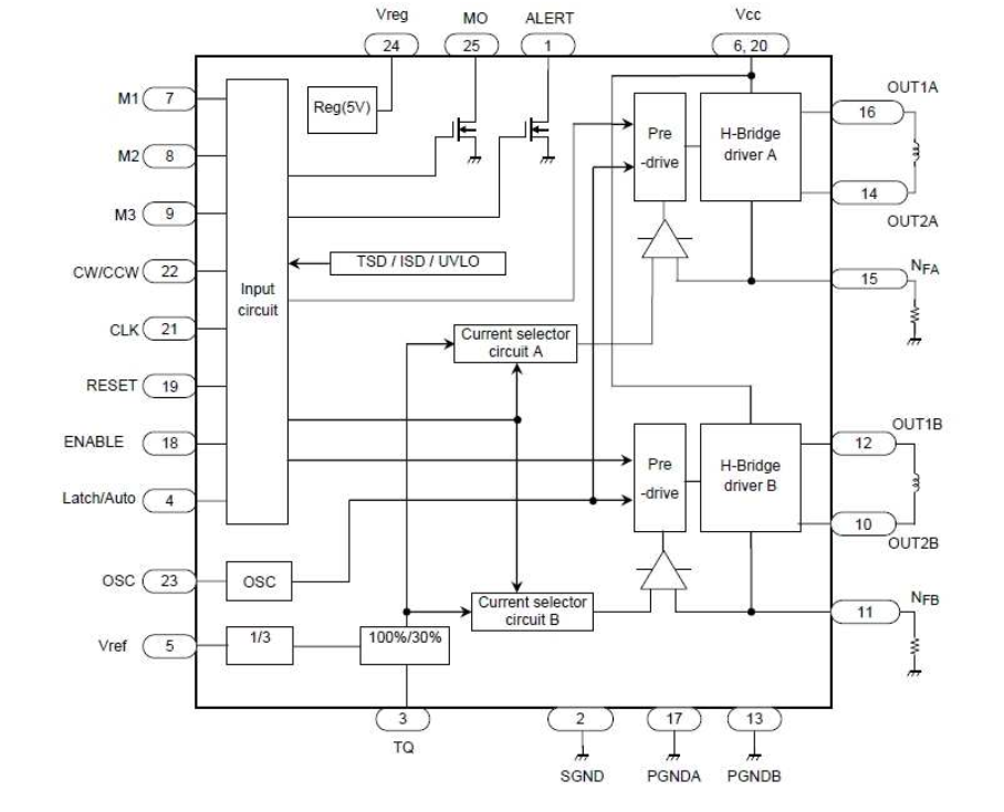 步进电机驱动器分类_uln2003驱动芯片的不好-CSDN博客