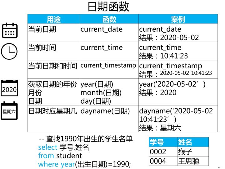 Mysql数据库sql练习总结 第二天 （查询各科成绩前两名的记录、查询平均成绩大于60分的学生的学号和平均成绩等等） Csdn博客 