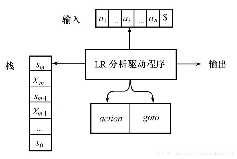 【编译原理】python语法分析ll1、lr1python实现lr1分析法 Csdn博客