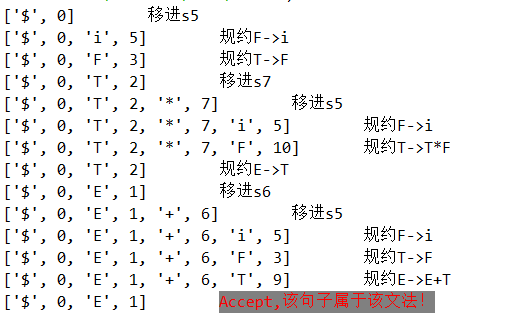 【编译原理】Python语法分析LL(1)、LR(1)_python实现lr1分析法-CSDN博客