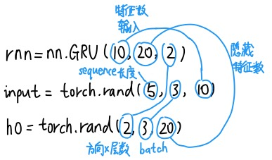 drafting of GRU in pytorch_隐藏状态的特征数h-CSDN博客