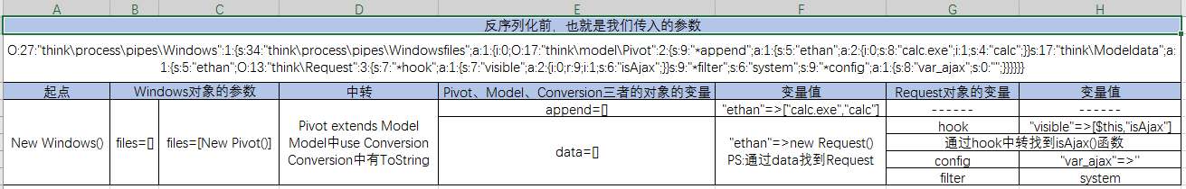 从0到1CTFer成长之路-第三章-反序列化漏洞-thinkphp5.1.*反序列化良心详细讲解_[第三章 web进阶]thinkphp反序列化利用链-CSDN博客