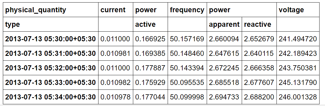 NILMTK工具包的使用（一）_from nilmtk import dataset train = dataset('redd.h-CSDN博客