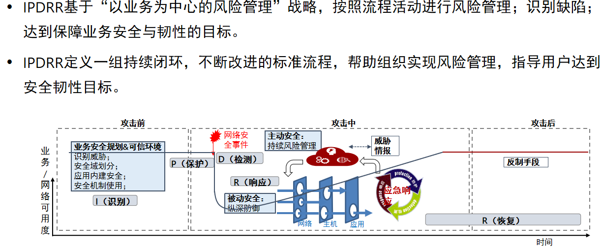 安全防范趋势、信息安全管理、隐私保护_isms 审计实施结束以后-CSDN博客