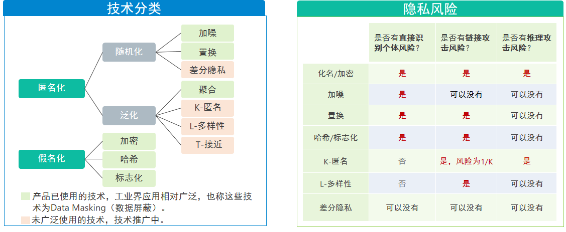 安全防范趋势、信息安全管理、隐私保护_isms 审计实施结束以后-CSDN博客