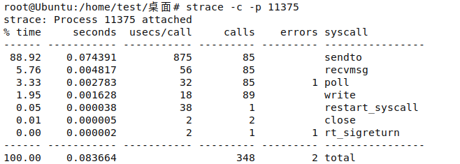 Linux系统中strace命令的使用_strace ping-CSDN博客