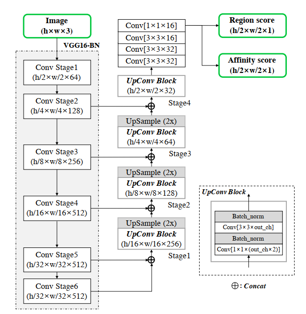 VGG16_BN网络结构_vgg16bn-CSDN博客