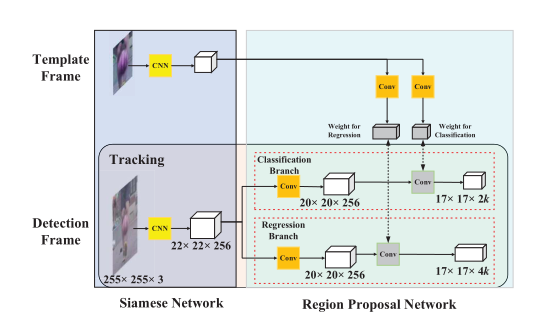 SiamRPN_siamrpn upchannel-CSDN博客