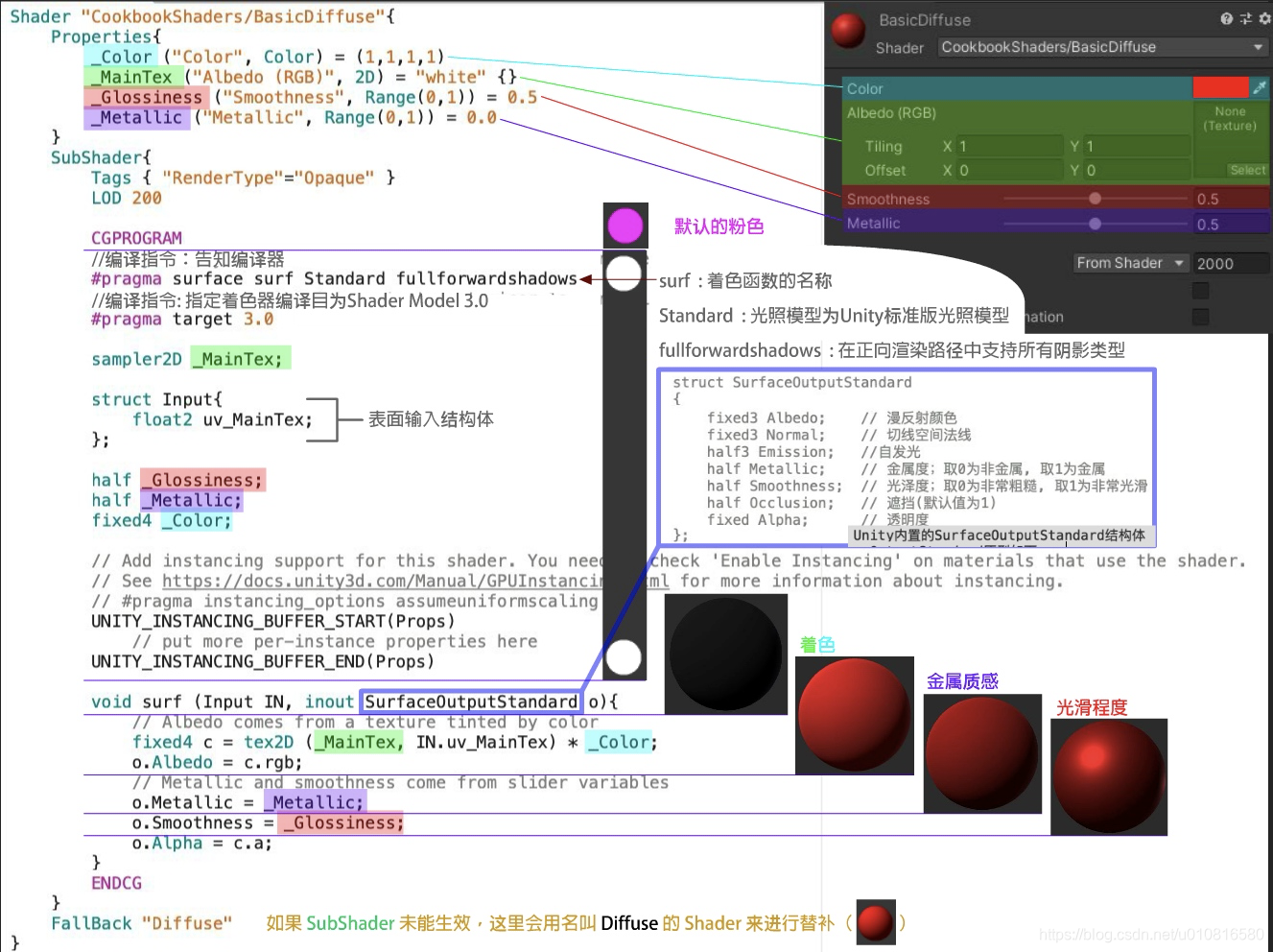 图解 Unity 标准表面着色器(standard Surface Shader)模板unity Switching To Standard Surface Csdn博客