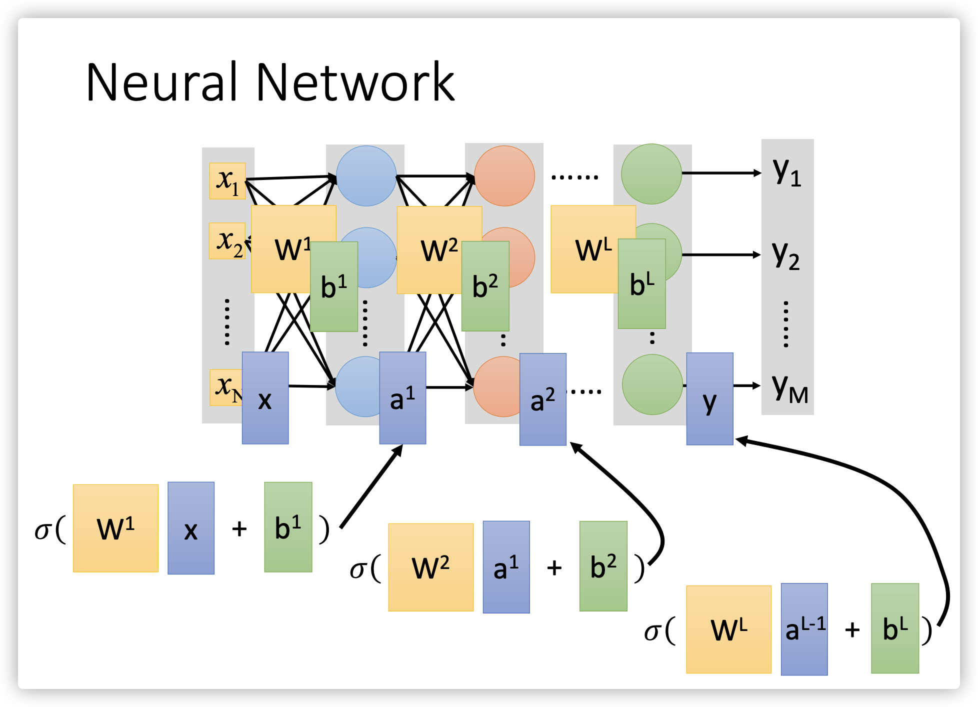 李宏毅机器学习之Deep Learning简介_deeplearning layer-CSDN博客