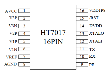 HT7017应用笔记-CSDN博客