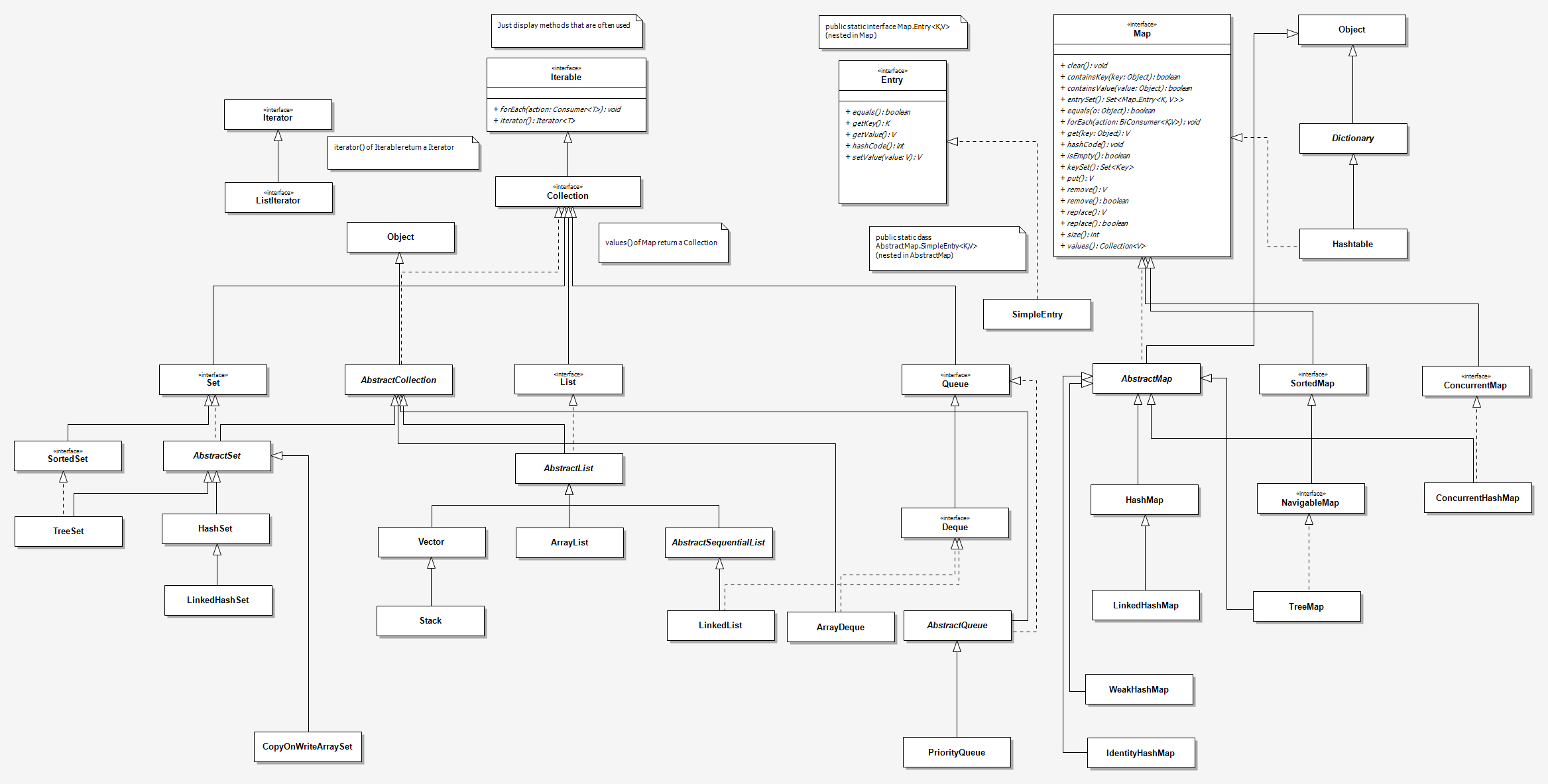 Java 集合框架 (The Collections Framework) 之 UML 类图_java集合框架uml-CSDN博客