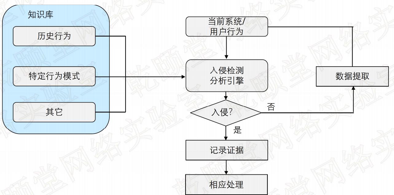 IPS与IDS_ips部署方式-CSDN博客