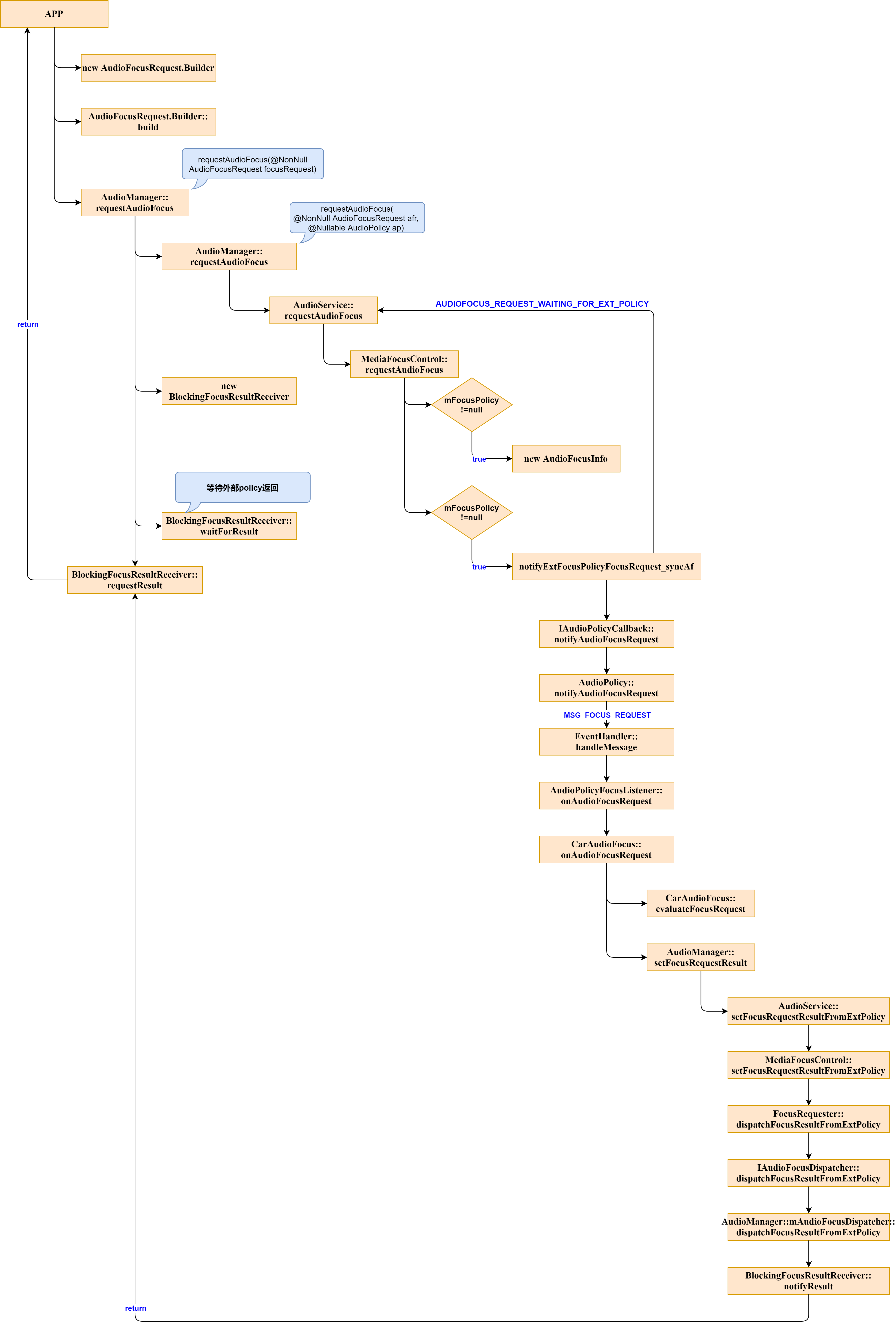 Android Audio（六）—— AudioFocus_public void dispatchfocusresultfromextpolicy(int r-CSDN博客