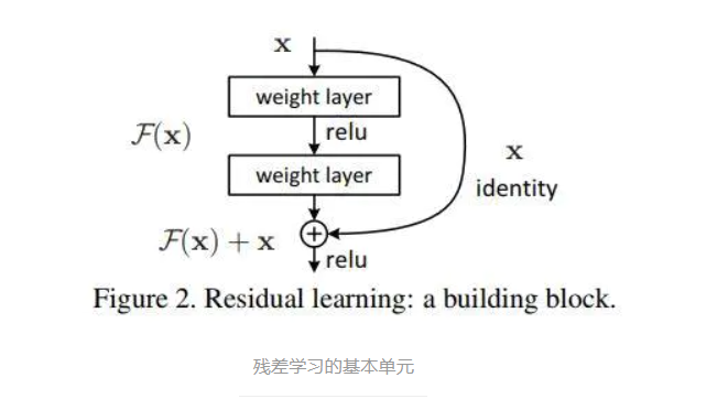 利用pytorch预训练resnet模型并保存模型及参数_torch train resnet 训练 保存模型-CSDN博客
