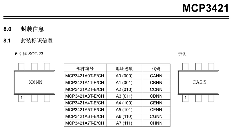 GD32F450 通过i2c 总线上写指令，从机mcp3421 没有应答信号ACK_i2c从机无ack应答-CSDN博客