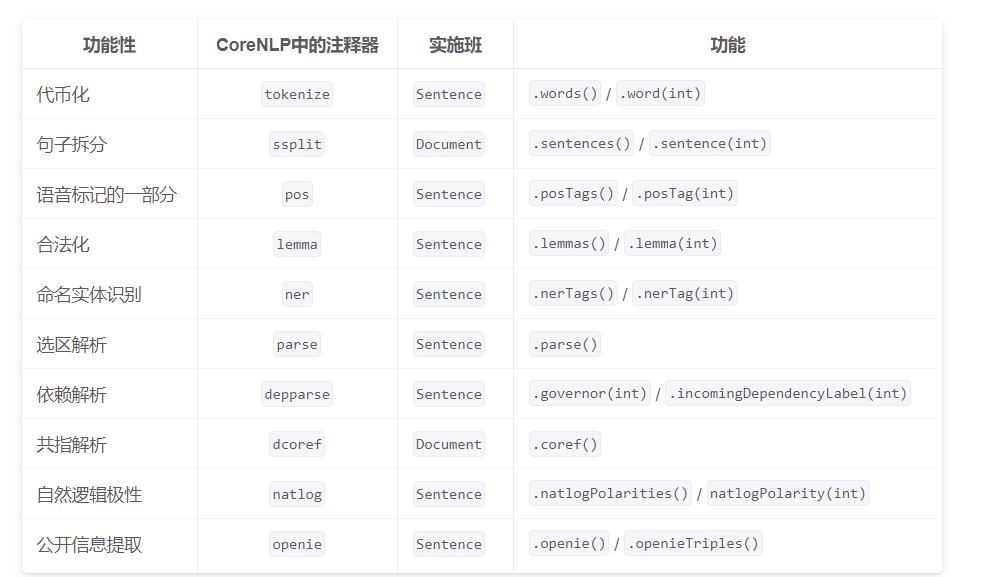 CoreNLP简介-CSDN博客