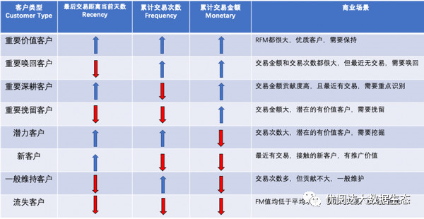 举个栗子！Tableau 技巧（115）：用 RFM 模型分析客户价值_rfm模型 tableau-CSDN博客