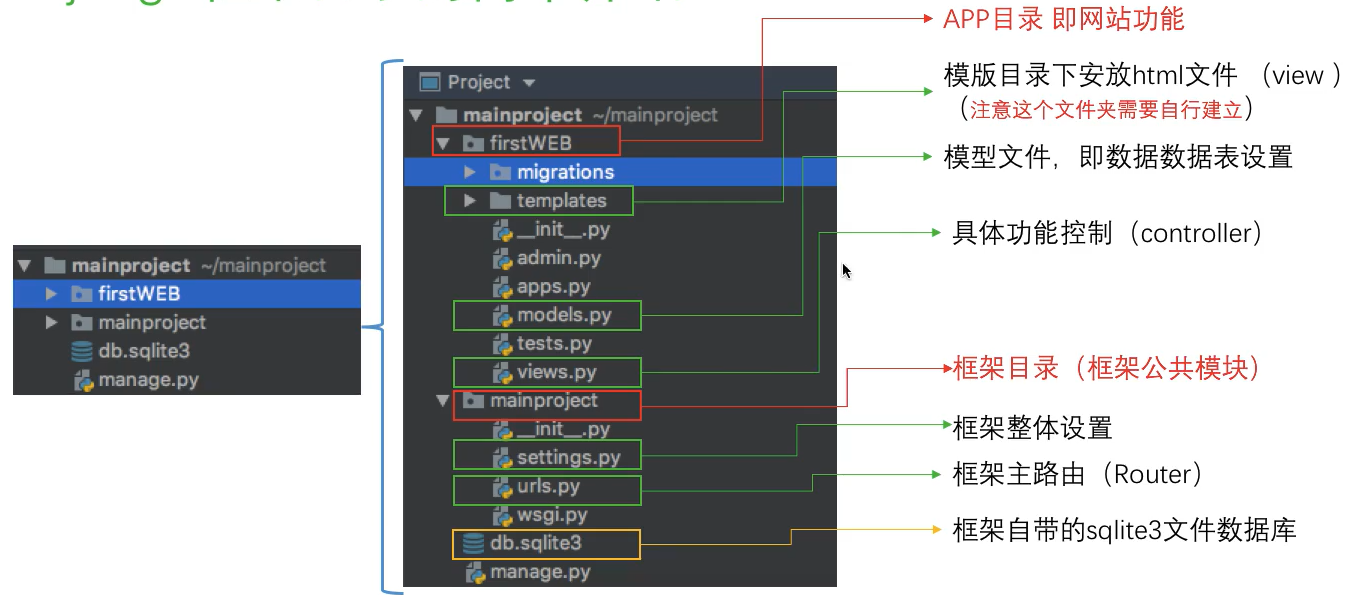 Django制作计算器网页实例，实现前后端数据传输【实测成功】django计算 Csdn博客 