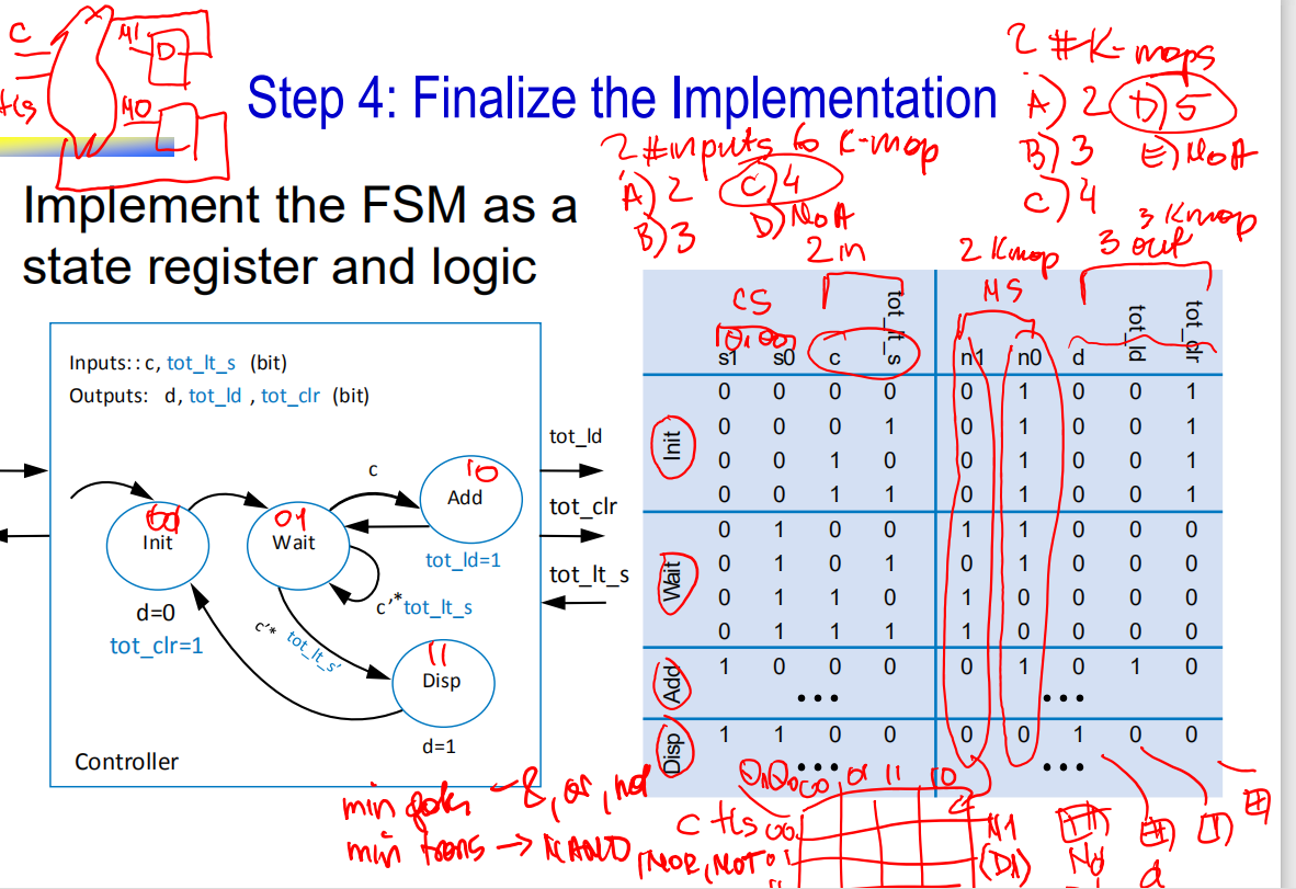 数字电路设计总结（二）：FSM和HLSM-CSDN博客