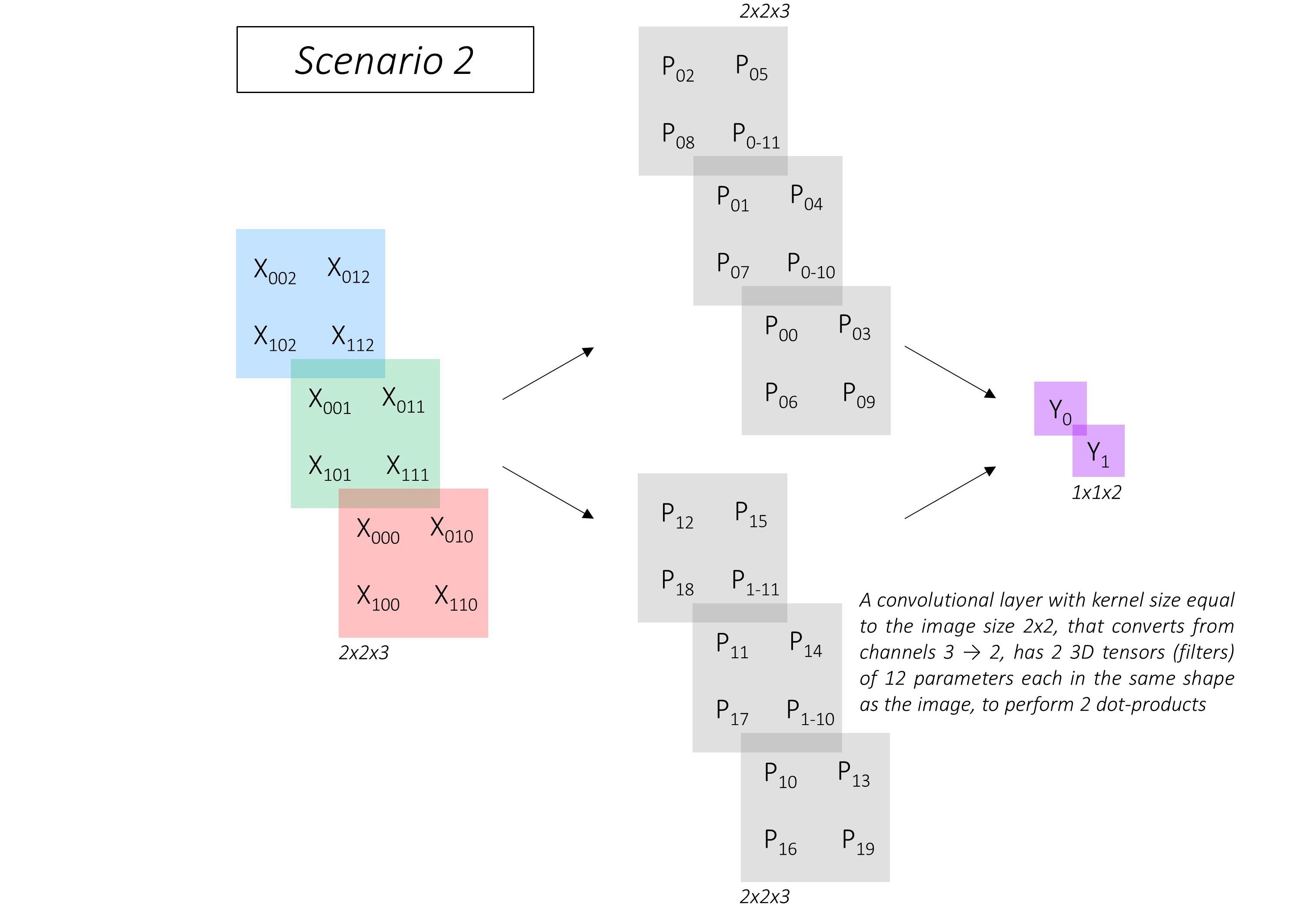 TensorRT：Fusion of FullyConnected layer_fullconnected fusion-CSDN博客