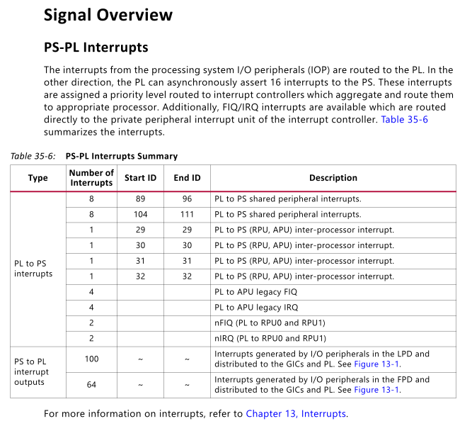 ZynqMP的PL和PS中断编号_zynqmp pl ps 中断-CSDN博客