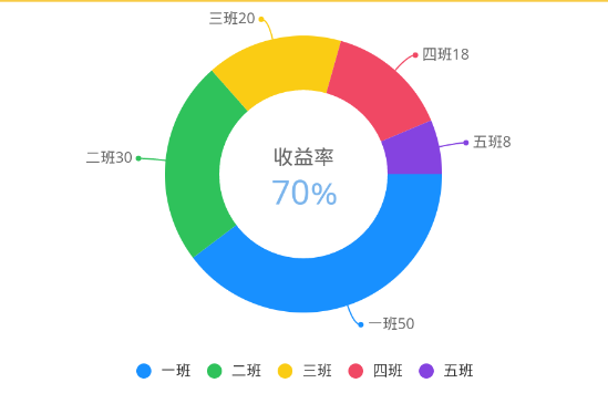 uni-app 使用u-echarts图表插件步骤（圆环）_uniapp 环形图-CSDN博客