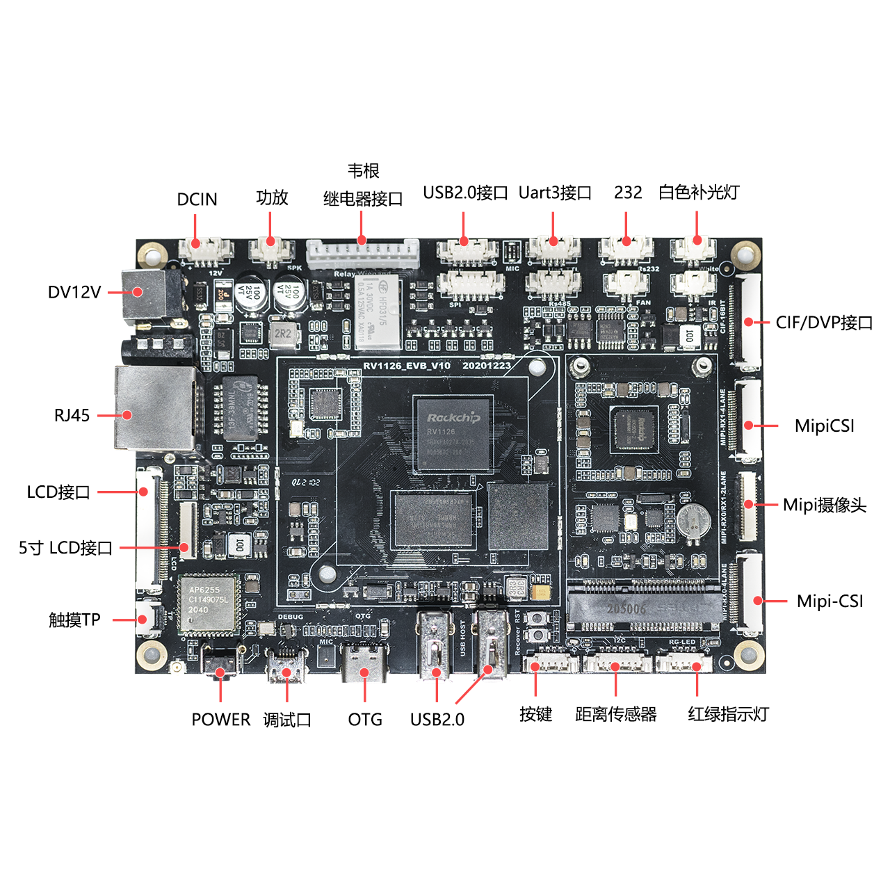 RV1126/RV1109芯片 人工智能安防开发板介绍_rv1126 休眠 唤醒_添越智创的博客-CSDN博客