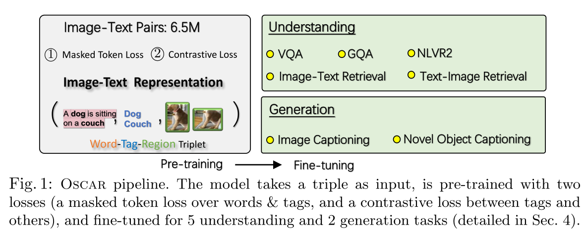 【预训练视觉-语言模型文献阅读】最新SOTA——Oscar_oscar: object-semantics aligned pre-training for v-CSDN博客