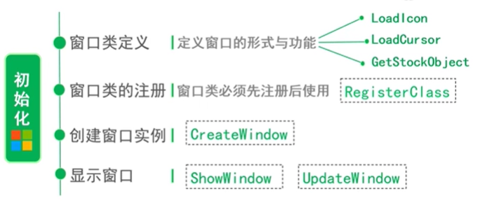 VC++面向对象与可视化程序设计 学习笔记_vc++可视化编程-CSDN博客