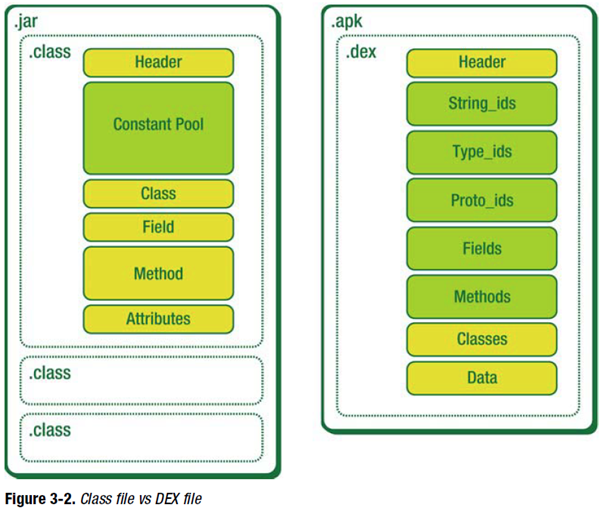 来，同学，坐下，谈谈对Dex文件的认识_dex什么语言-CSDN博客