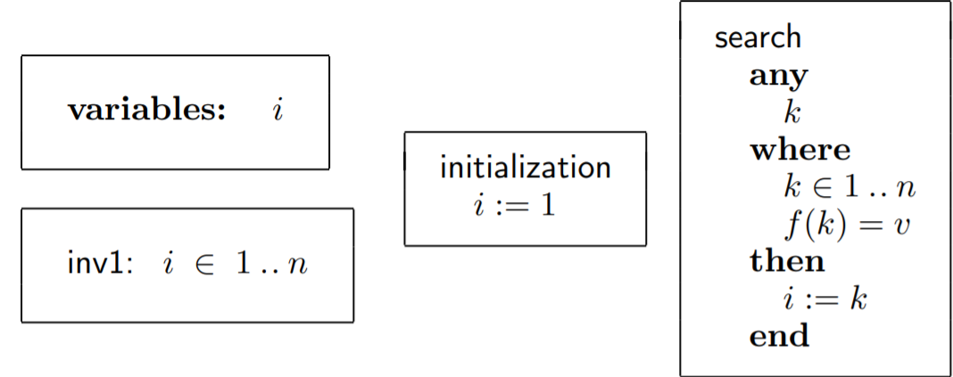 Event-B建模（四）——Rodin平台使用及Event-B语言-CSDN博客