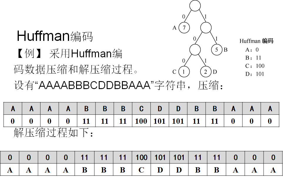 数据结构：树，二叉树，Huffman树，红黑树_燕双嘤的博客-CSDN博客