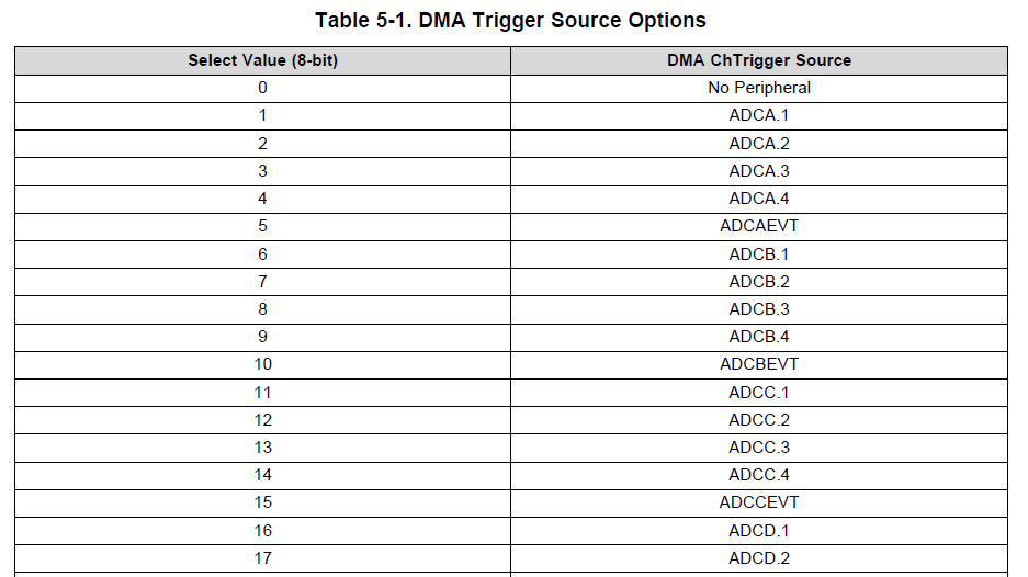 TMS320F28379D——DMA-CSDN博客