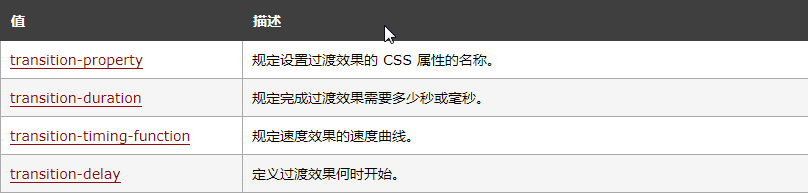 Css3:过渡动画及关键帧动画 案例一:扑克牌的翻转利用transition过渡属性和transform变形属性创建扑克牌翻转效果 Csdn博客