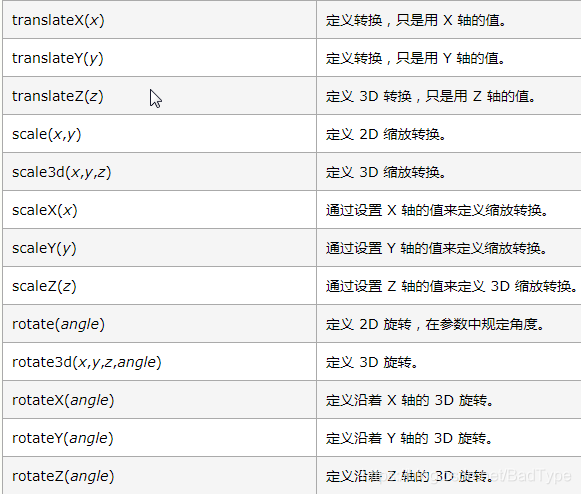 Css3:过渡动画及关键帧动画 案例一:扑克牌的翻转利用transition过渡属性和transform变形属性创建扑克牌翻转效果 Csdn博客