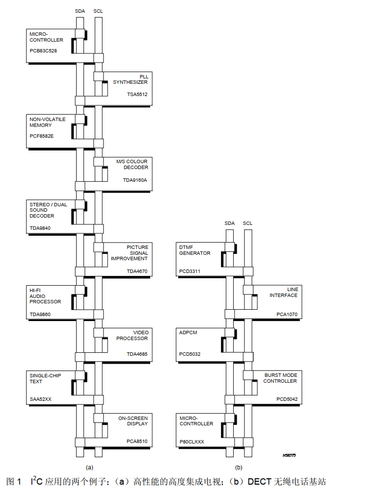 Protocolo de comunicación IIC (I2C) Explicación detallada (7 ...