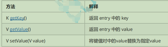Map和set Labview Map Csdn博客